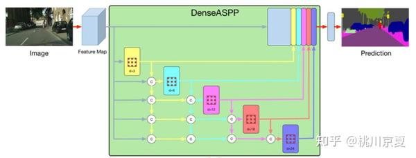 实时语义分割：DDRNet学习笔记 - 知乎