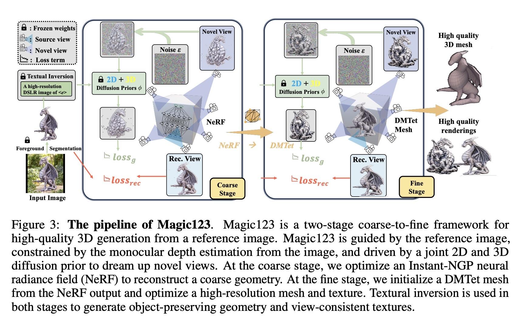爱可可AI前沿推介(7.4) - 知乎