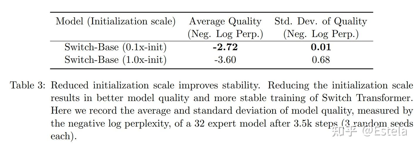 一文读懂Switch Transformers：首个万亿级模型 - 知乎