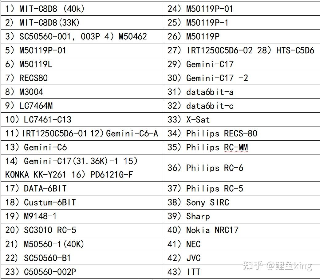 遥遥无期-IR接收头&IR接收头基础篇 - 知乎