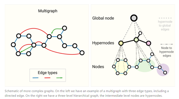 图神经网络（GNN）入门 - 知乎