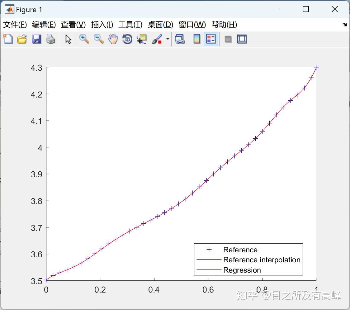 【ea电池spm参数化】matlab构建的简化单粒子spm电化学模型，esp，sp，包含测试数据，参数辨识代码以及验证的简化电化学模型p2d，锂离子电池，降阶电化学模型 知乎