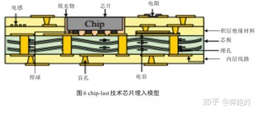 三种封装基板的技术详解及其市场概况 知乎