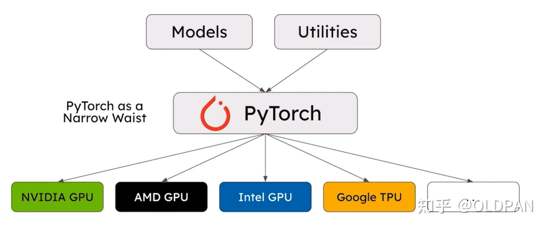 vLLM 最近有哪些更新? - 知乎