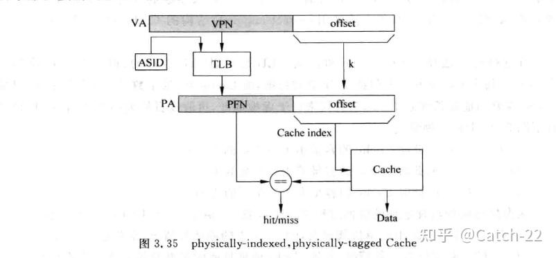 Computer Architecture —— 高级缓存技术 - 知乎