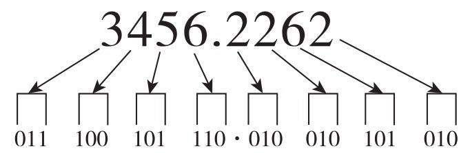 数字电子技术基础复习笔记 - 知乎