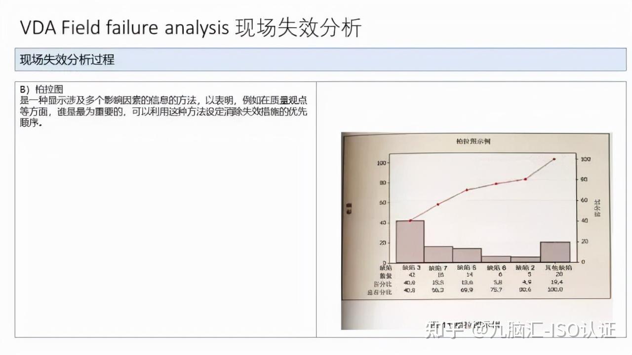 重磅资料来了~VDA- FFA现场失效分析 - 知乎