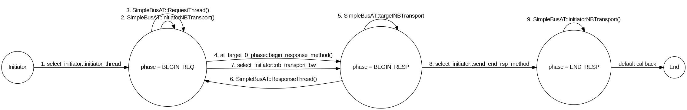 计算机体系结构研究仿真之SystemC TLM 2.0基础（四）at_1_phase学习 - 知乎