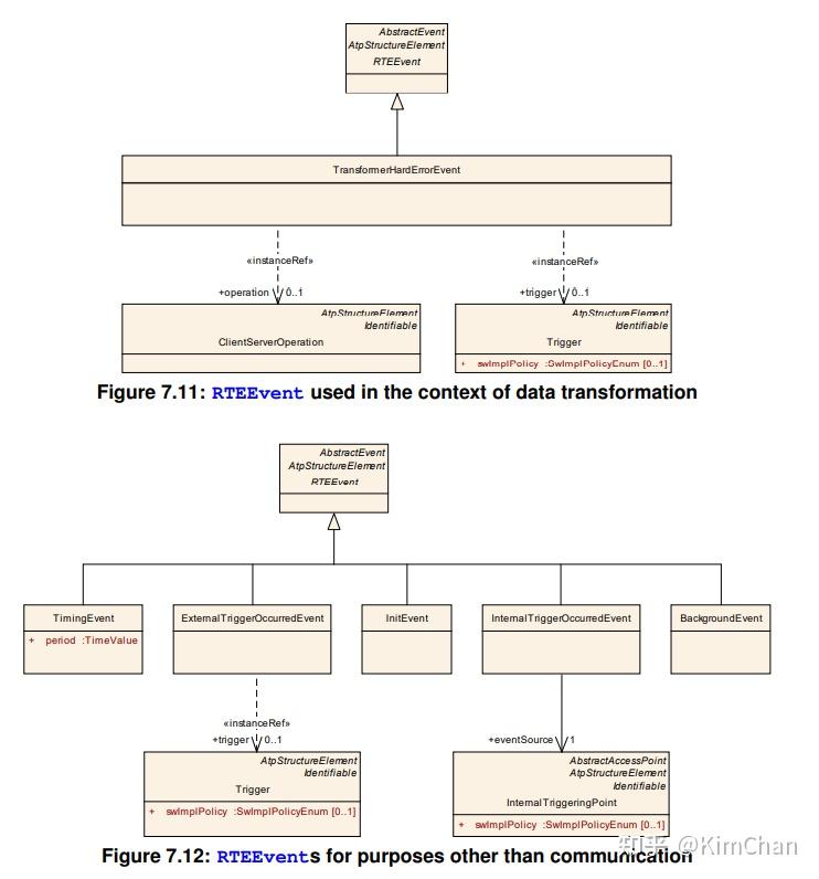 [Classic AUTOSAR学习] SWC设计与应用（五）-- Internal Behavior - 知乎