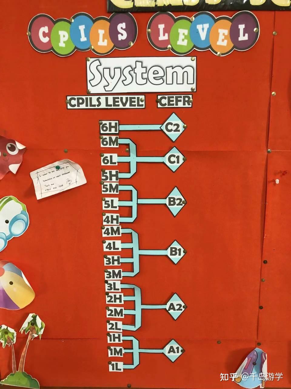 2023年菲律宾游学——宿务CPILS青少年暑期英语夏令营精彩回顾！难忘的暑假英语学习之旅 - 知乎