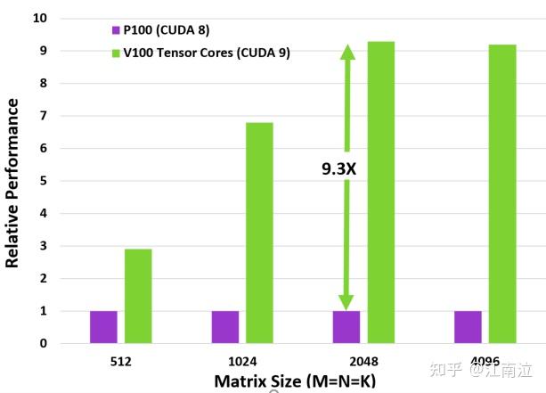Nvidia架构演进——Volta - 知乎