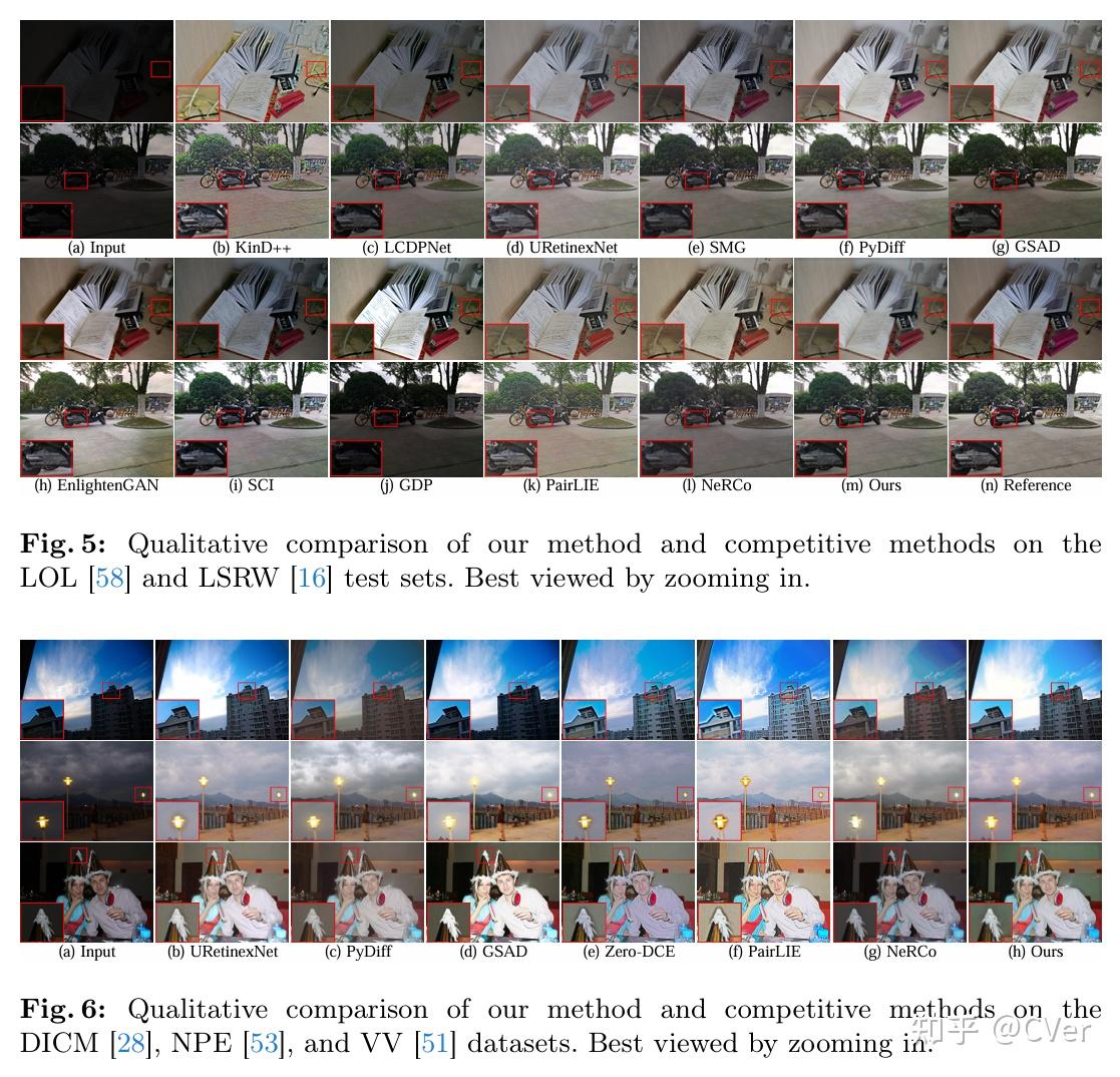 ECCV 2024 LightenDiffusion：使用扩散模型进行无监督暗光图像增强 - 知乎
