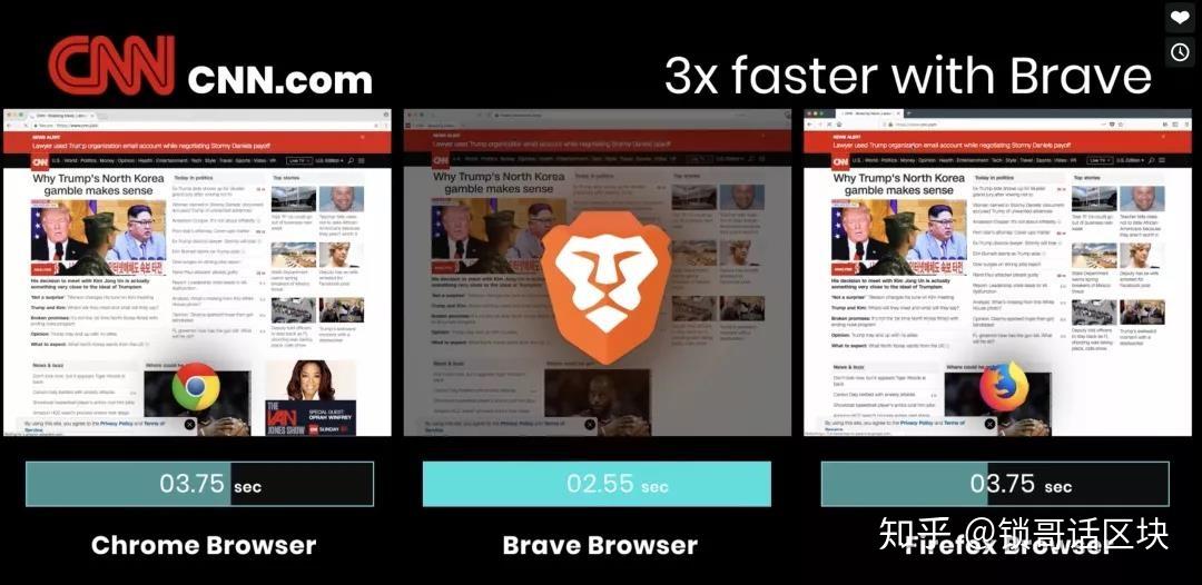 V神都重点关注的Brave浏览器，到底怎么样？ - 知乎