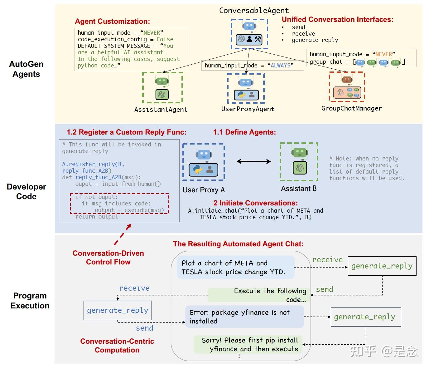 2024年大模型Multi-agent多智能体应用技术：AutoGen, MetaGPT, XAgent, AutoAgents，crewAI - 知乎