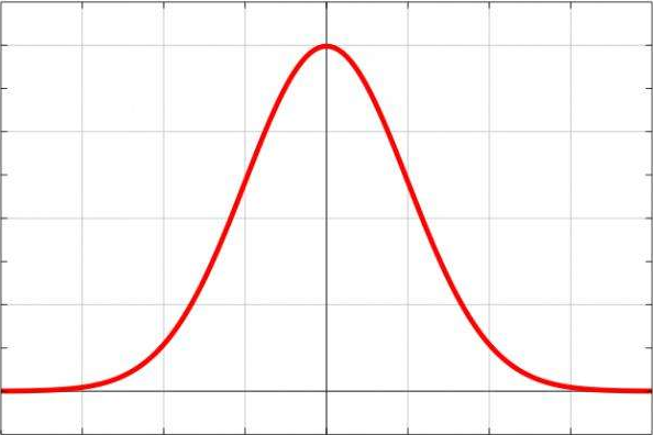 方差分析——概念和原理 - 知乎