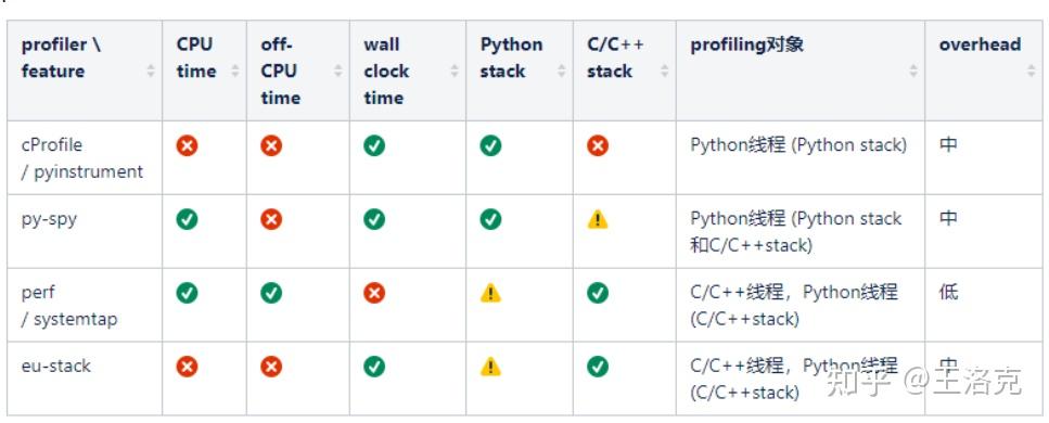 旷视研究院笔记 - 知乎