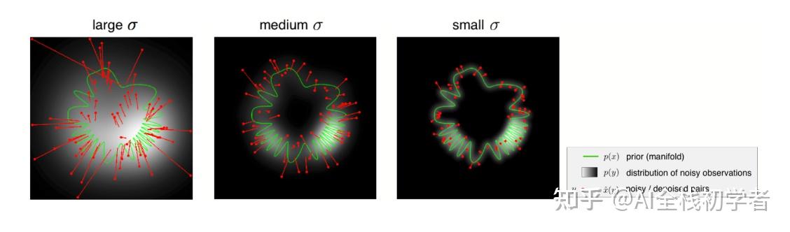 （NeurlPS2021）Solving Linear Inverse Problems Using the Prior Implicit in a Denoiser - 知乎
