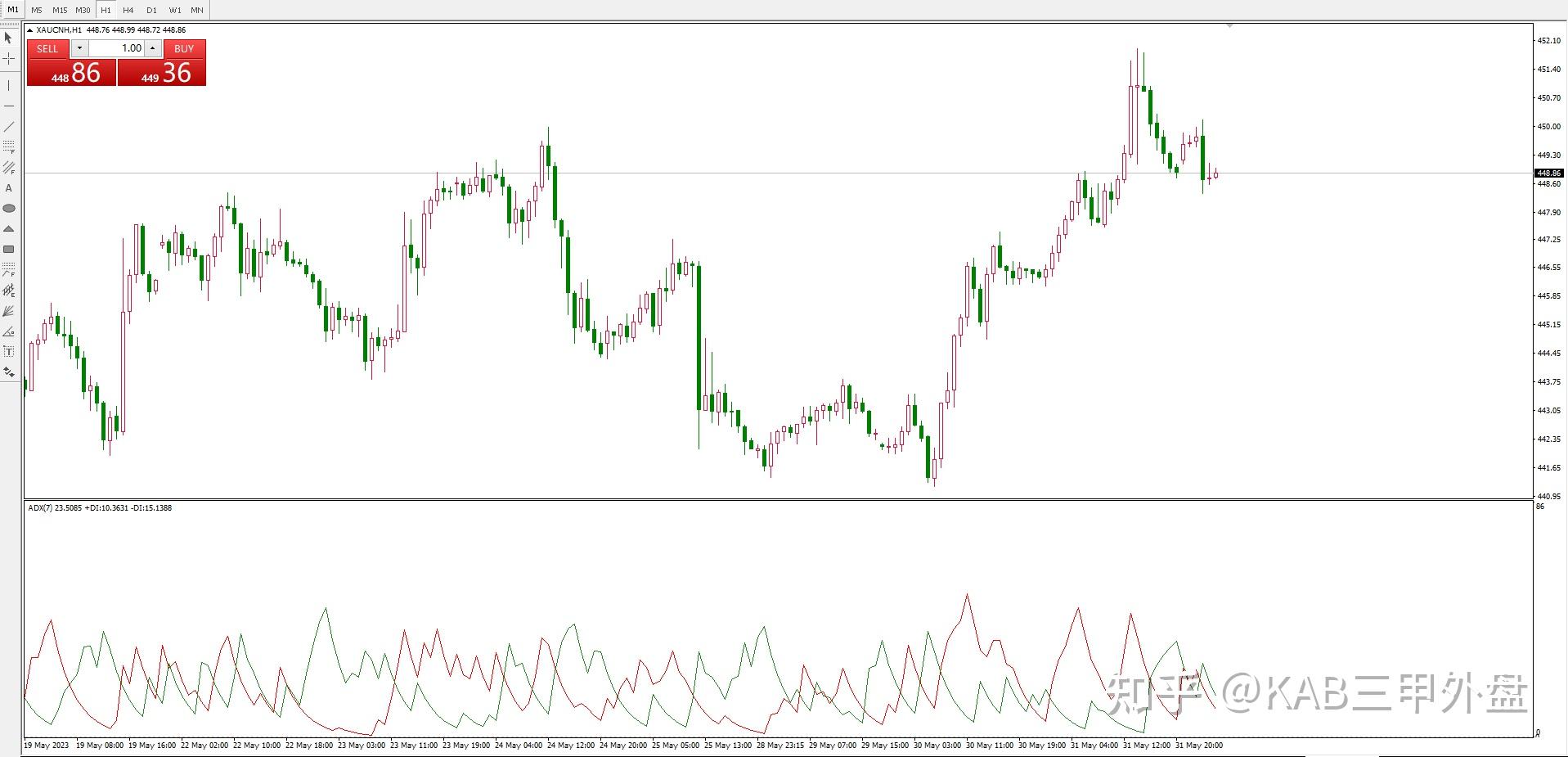 人民币黄金是什么？ 哪里又可以做人民币黄金合约交易？？？（KAB三甲 — 茅 ） - 知乎