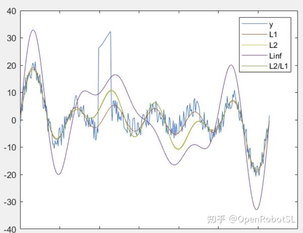 优化：YALMIP一般使用方法及例程 - 知乎