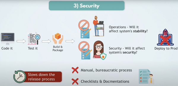 生成式AI时代的AI Infra—从DevOps->MLOps->LLMOps - 知乎