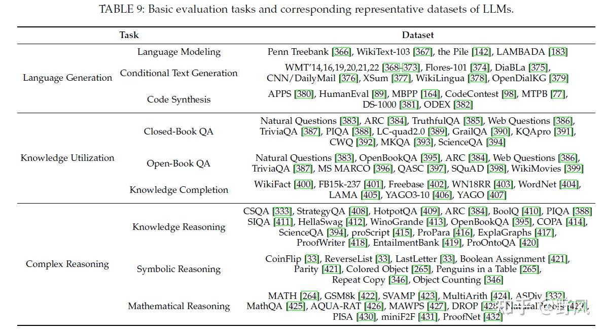 万字长文入门大语言模型（LLM） - 知乎