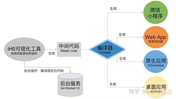 关于IH5 4.0，你想知道的都在这里！ - 知乎