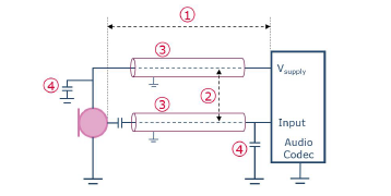 PCB麦克风传感器—378B02 - 知乎