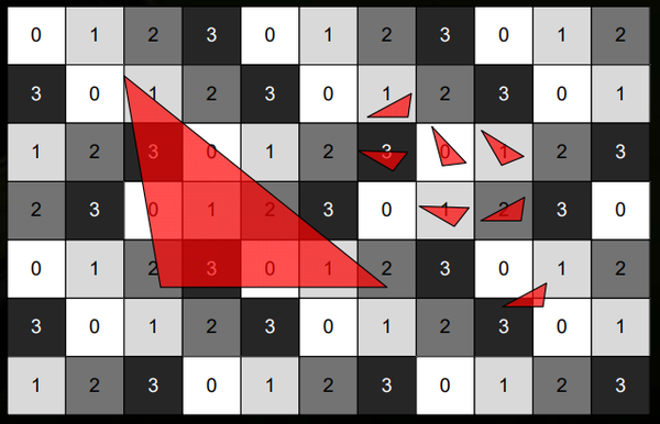 【GPU】Fermi架构（二）：三角形の异世界之旅 - 知乎