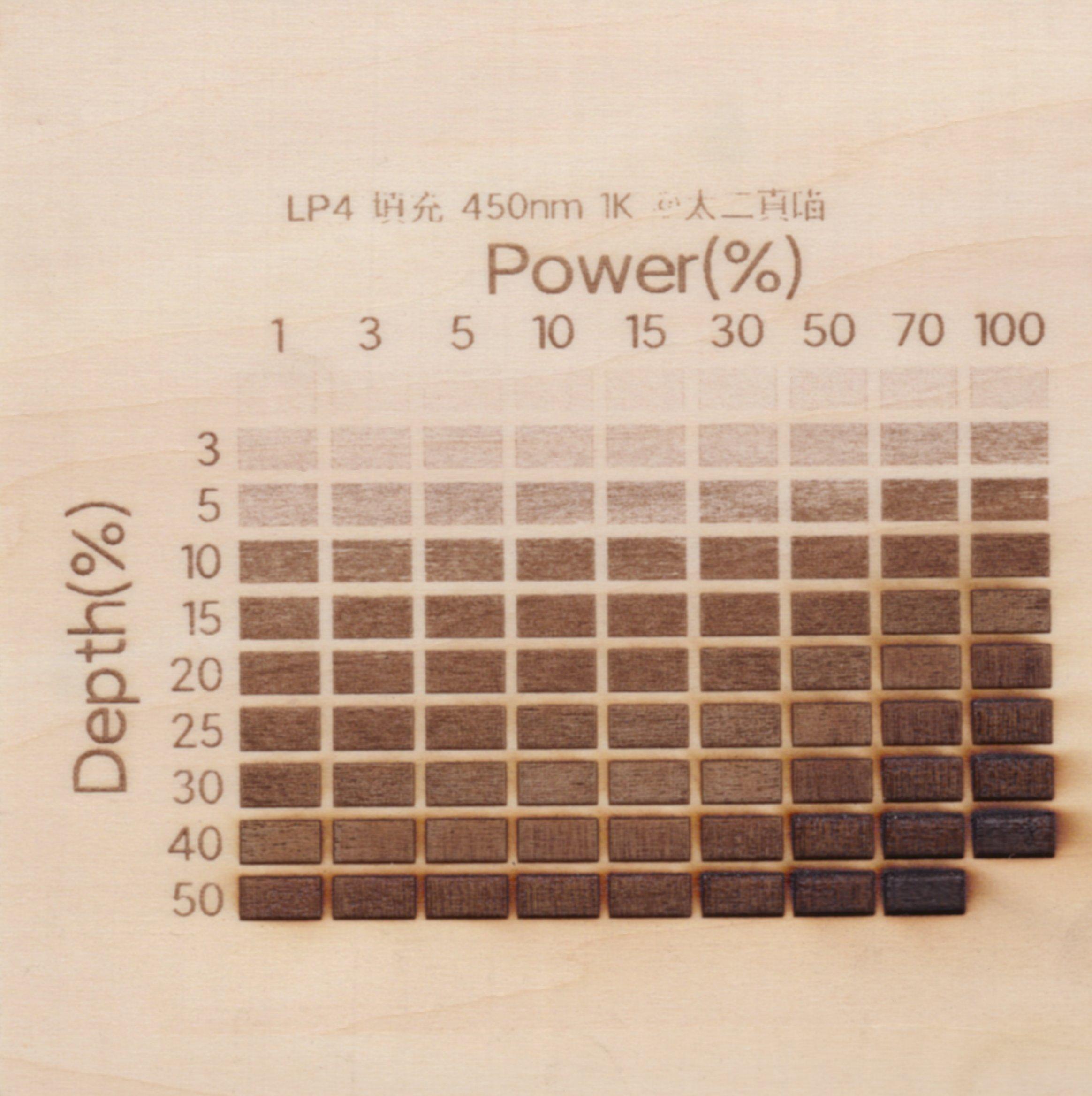 激光啄木鸟LP4材质测试之椴木层板 - 知乎