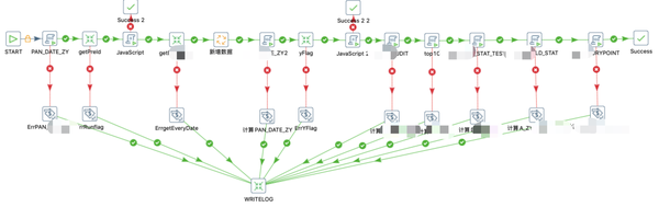 大数据 ETL 处理工具 Kettle 的核心概念 - 知乎