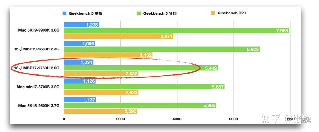 MacBook Pro 16寸的实际体验如何？ - 知乎