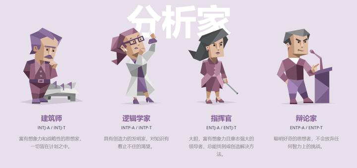 进来测试你的“面包人格”——MBTI - 知乎