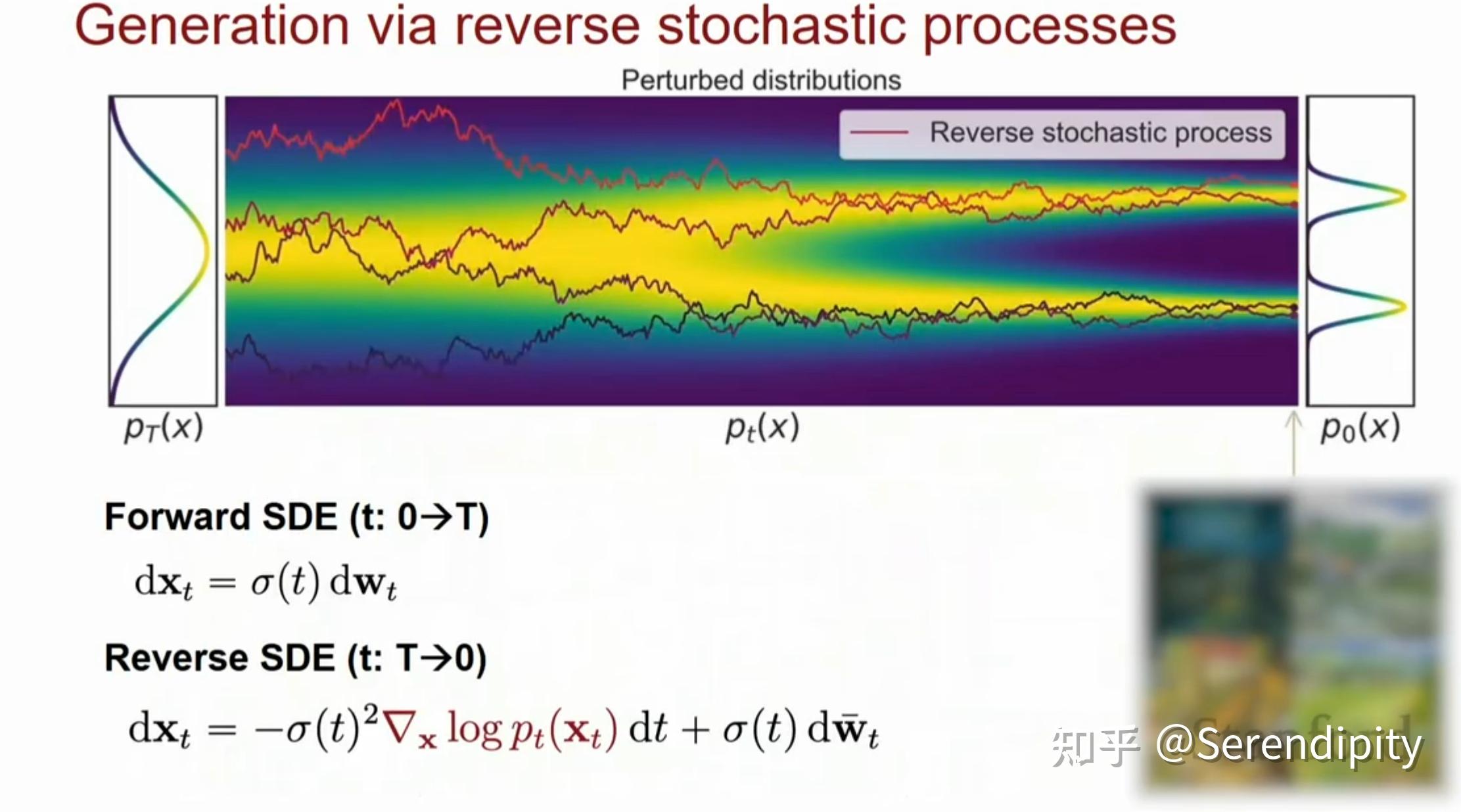 [Stanford CS236深度生成模型]： Score Based Models - 知乎