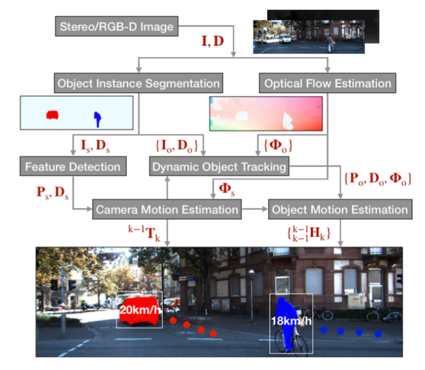 【论文速递11-1】视觉里程计方向优质论文与代码 - 知乎