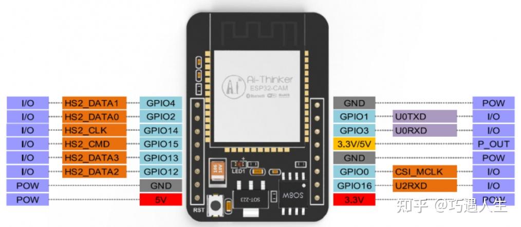 ESP32cam系列教程001：使用webcam摄像头实时查看视频 - 知乎