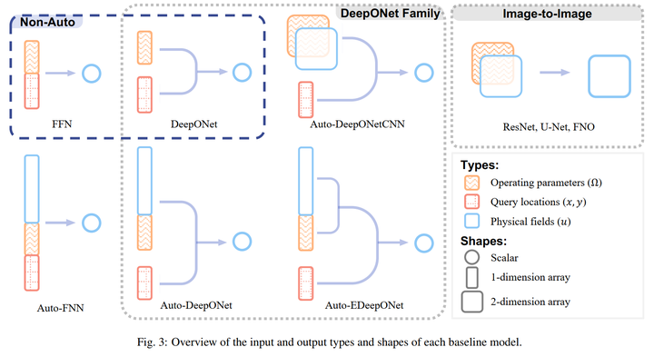 CFDBench：用于流体力学中的机器学习方法的数据集（2） - 知乎