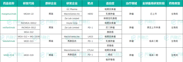 中国创新药的license-in和license-out交易模式 - 知乎