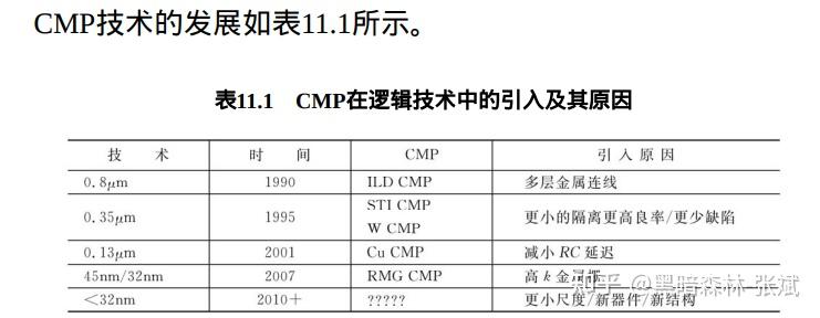 纳米集成电路制造工艺-第十一章（化学机械平坦化） - 知乎