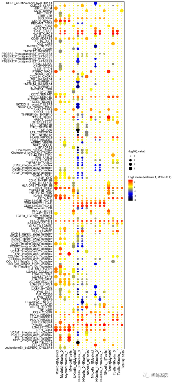 SCS【15】细胞交互：受体-配体及其相互作用的细胞通讯数据库 (CellPhoneDB) - 知乎
