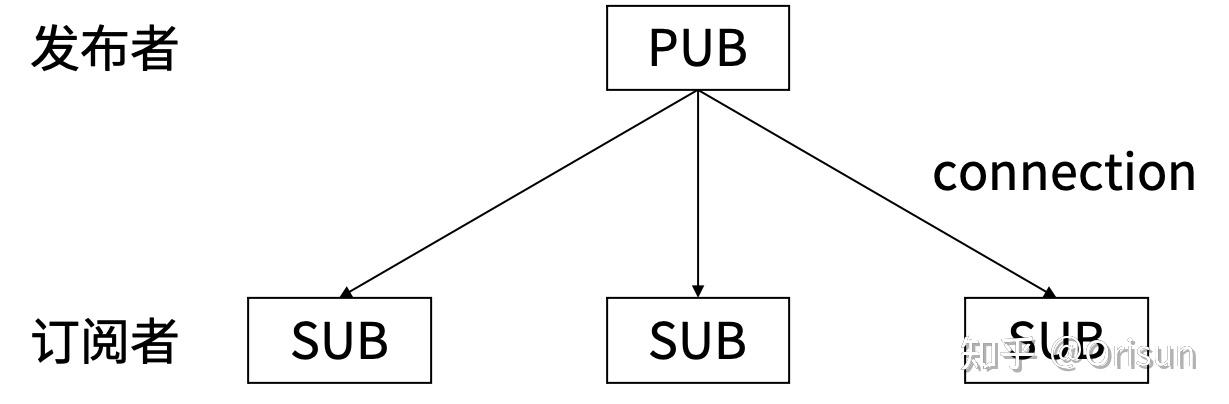 go语言ZeroMQ编程（带聊天室的实现） - 知乎