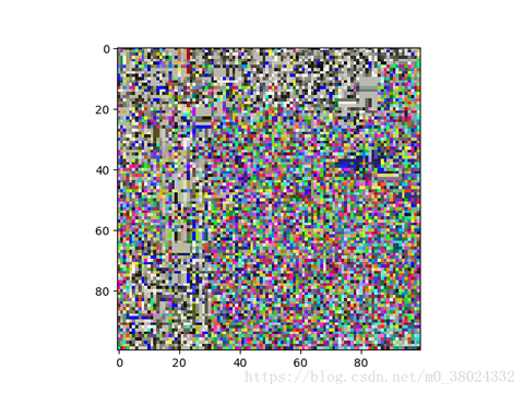 tf.image.crop_and_resize官网API的详解以及ROI Pooling 的实现 - 知乎