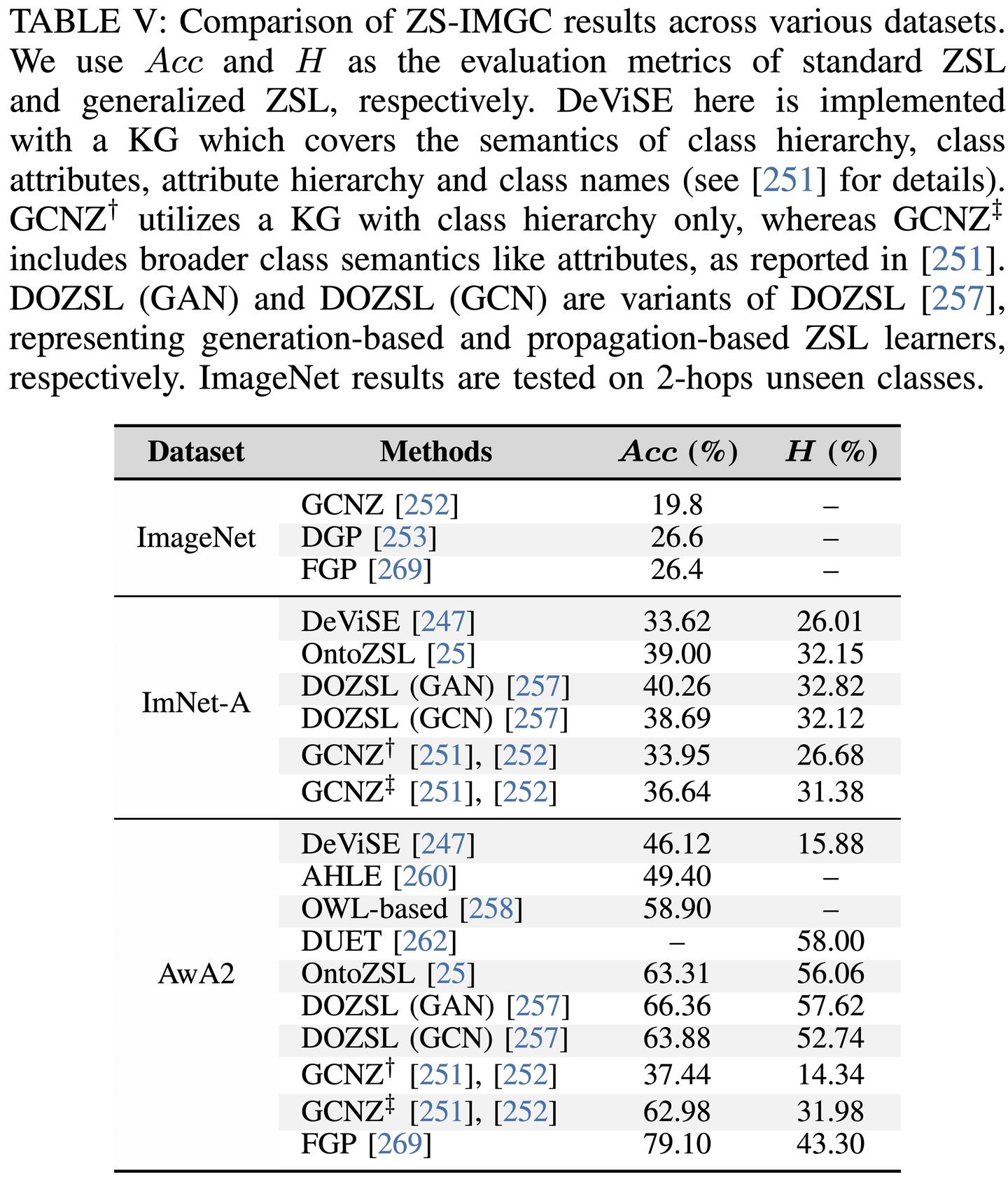 知识图谱 & 多模态学习 2024 最新综述 - 知乎