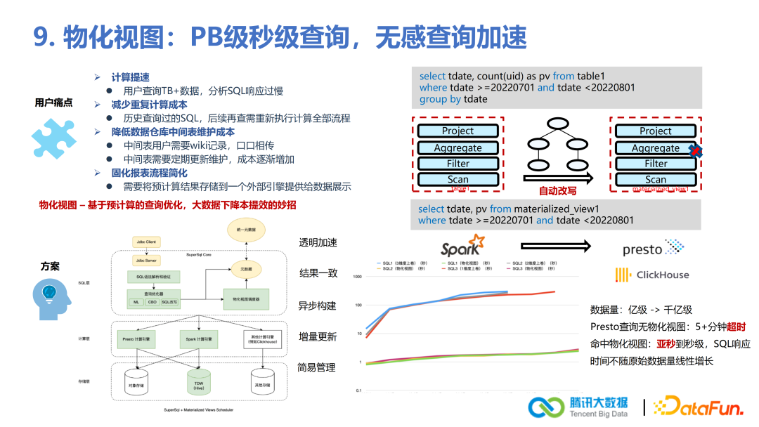 腾讯天穹 SuperSQL：统一大数据自适应计算平台技术解析 - 知乎