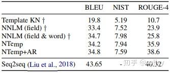 Table2Text的几篇文章介绍 - 知乎