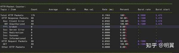 TShark使用不简明手册 - 知乎