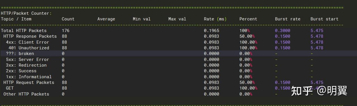 TShark使用不简明手册 - 知乎