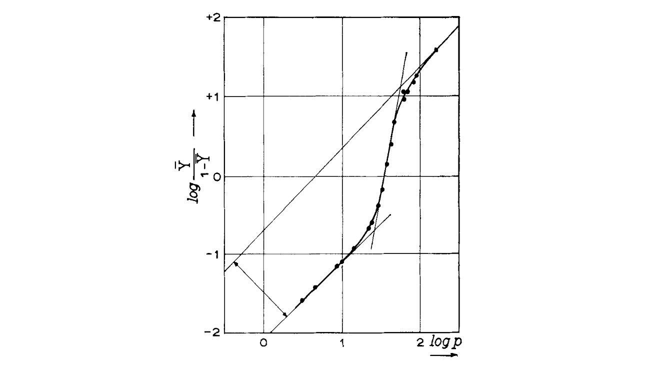Old story: from Hill equation to MWC model - 知乎