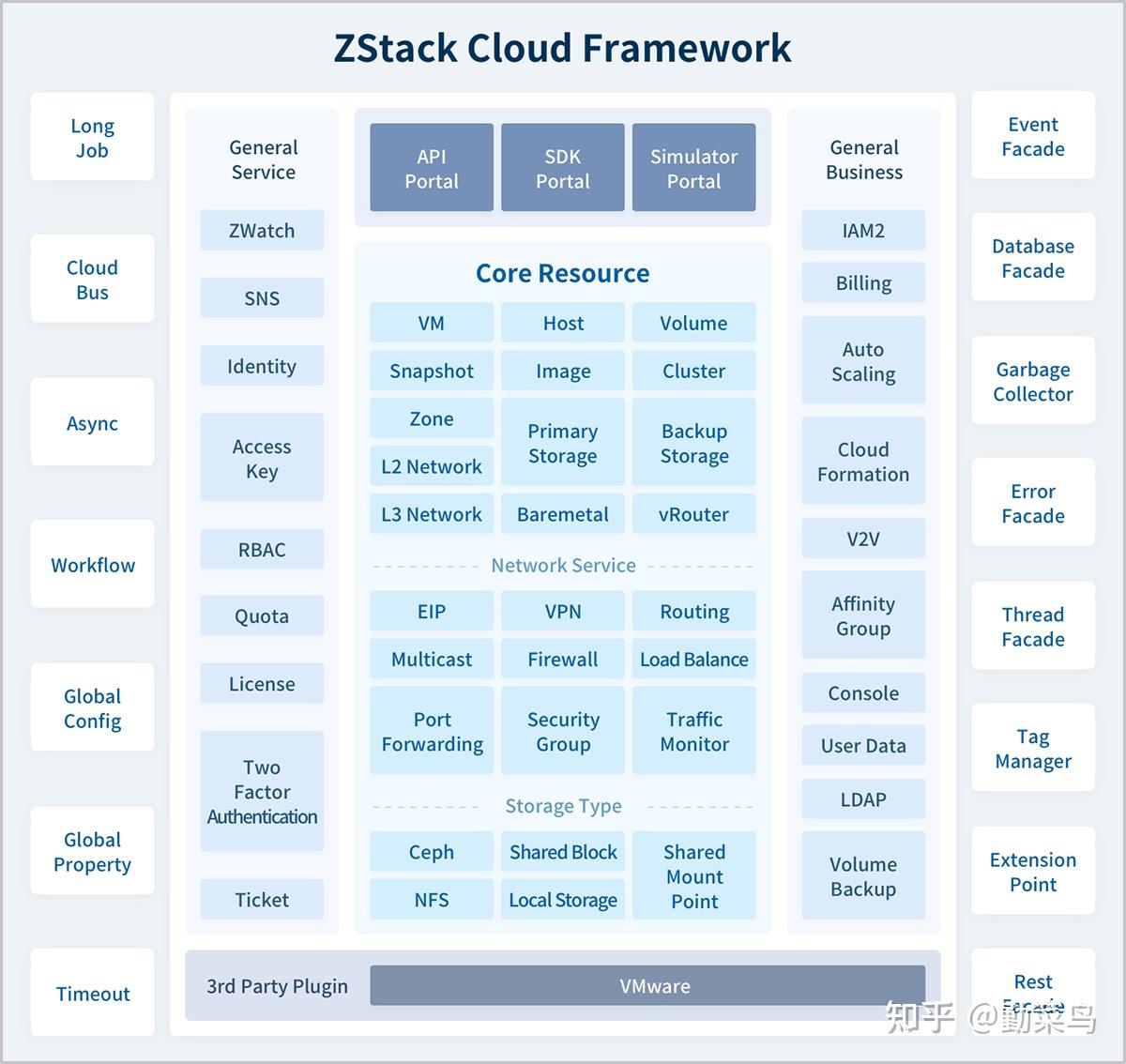 Zstack入门—命令行创建一台虚拟机 - 知乎