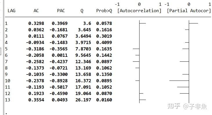 计量经济学之stata命令篇 - 知乎