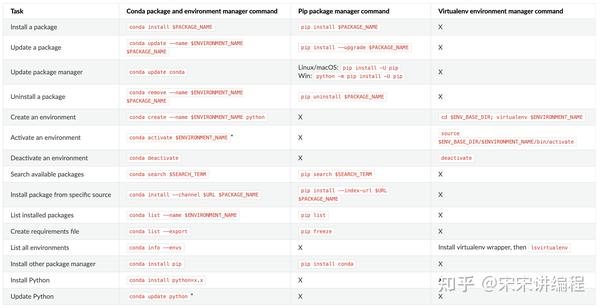 最新最全Anaconda安装教程（Windows和Mac系统） - 知乎